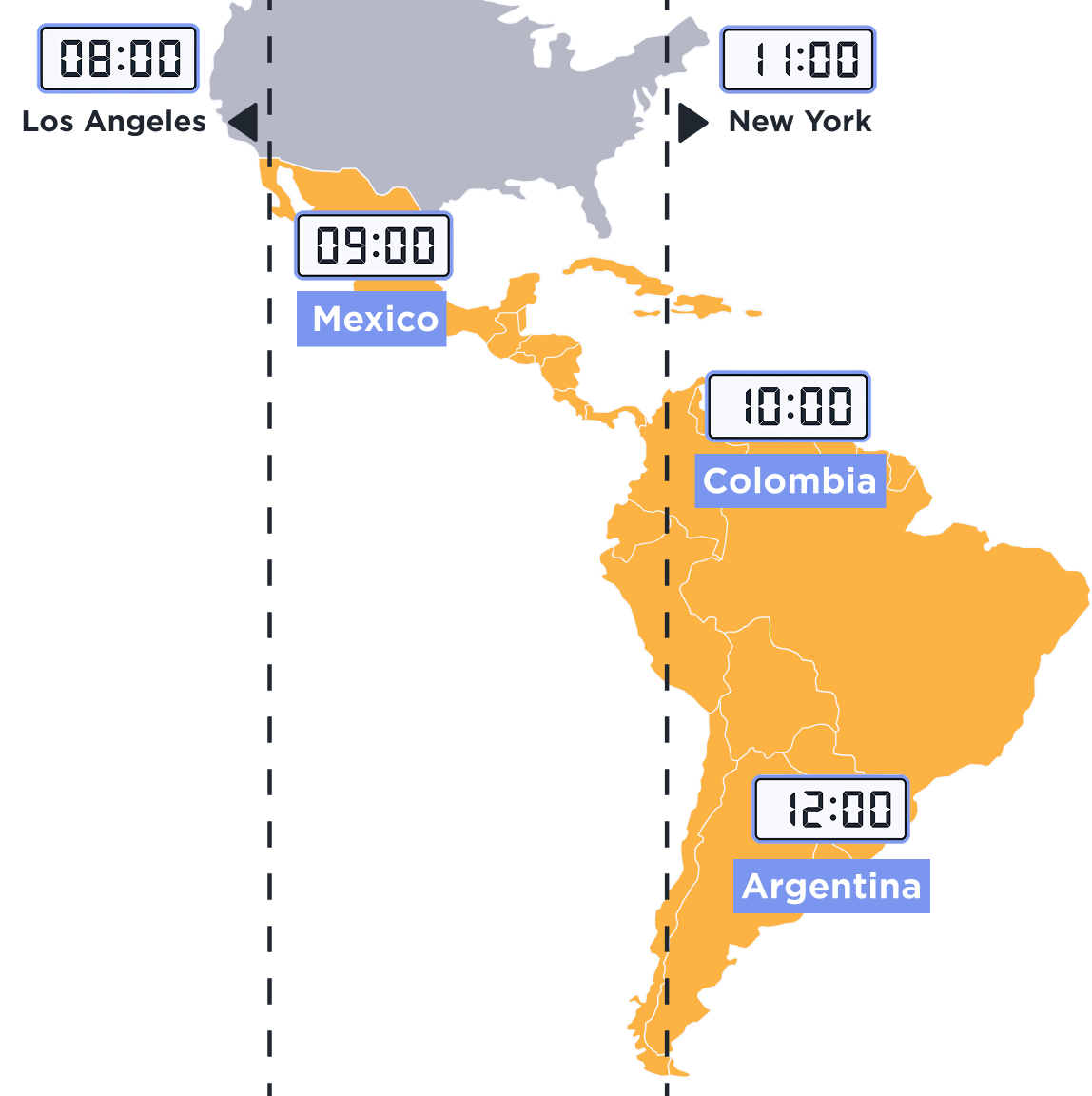 Nearshore Staffing Agency - Recruit Top Talent From LATAM